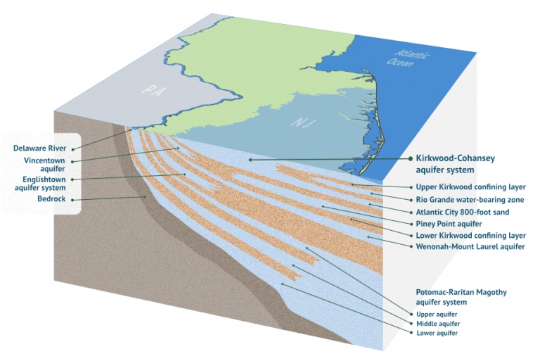Aquifer-Recharge-Areas_v2 - Save the Source - Protecting the Kirkwood ...
